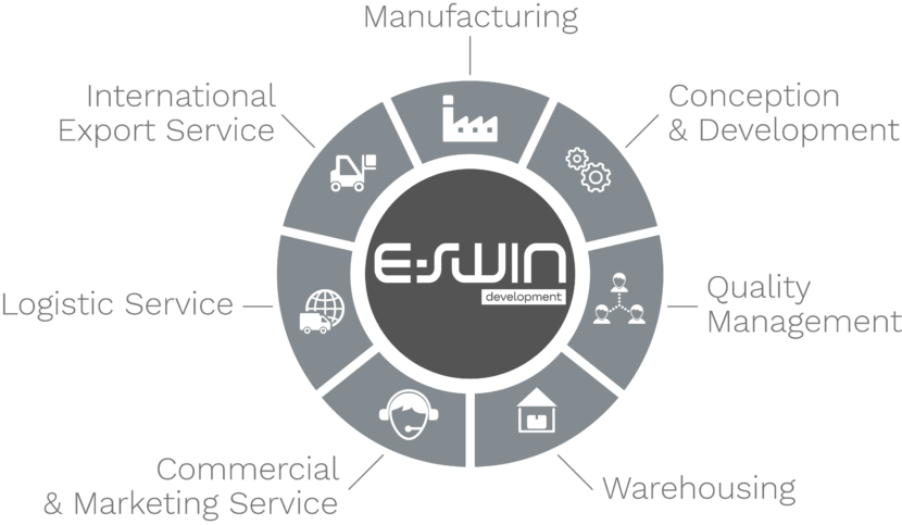 E-Swin | French leader in high technology flash lamps